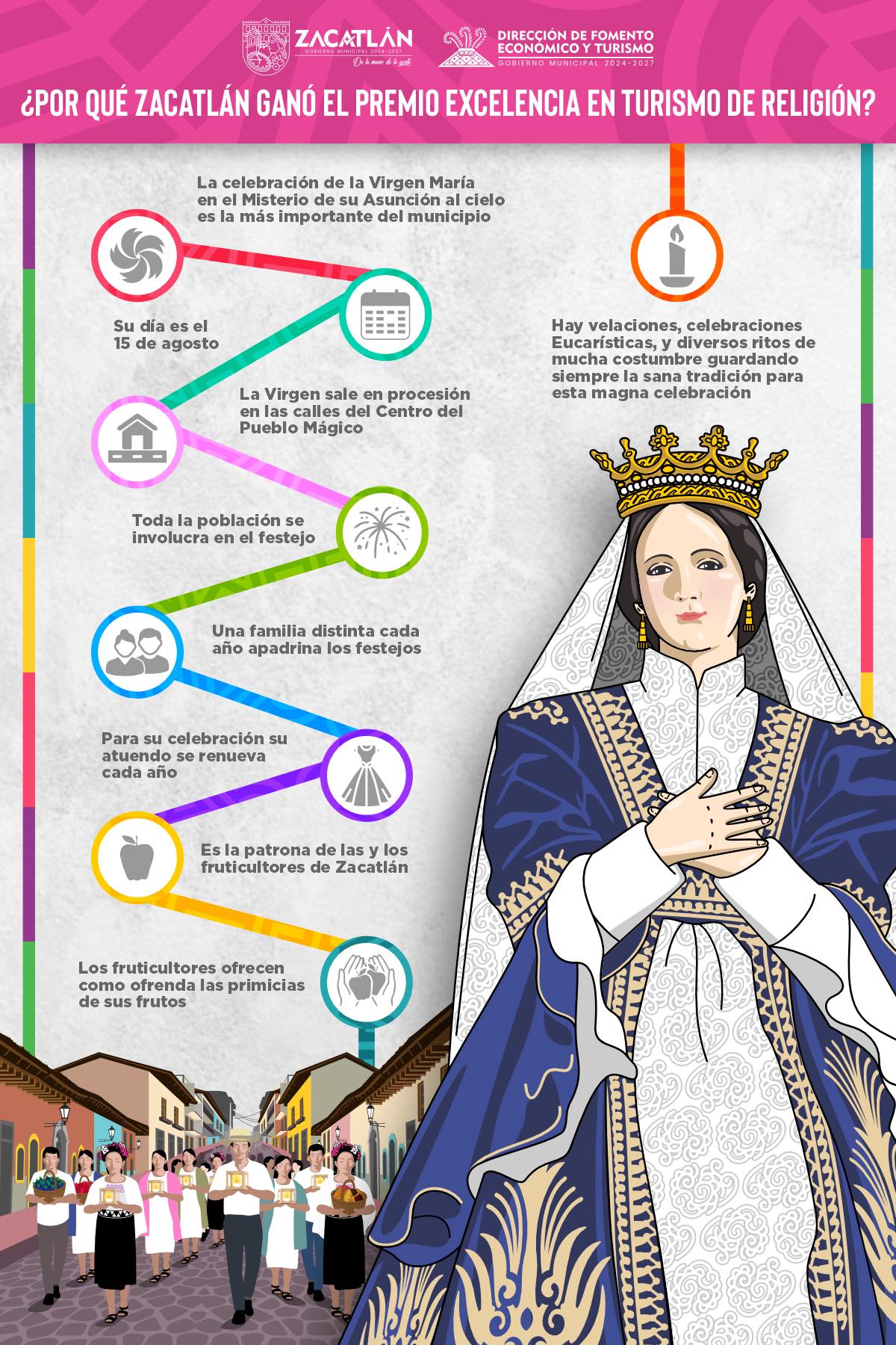 Gran Feria de la Manzana Zacatlán 2025; PROGRAMA - Ferias de México